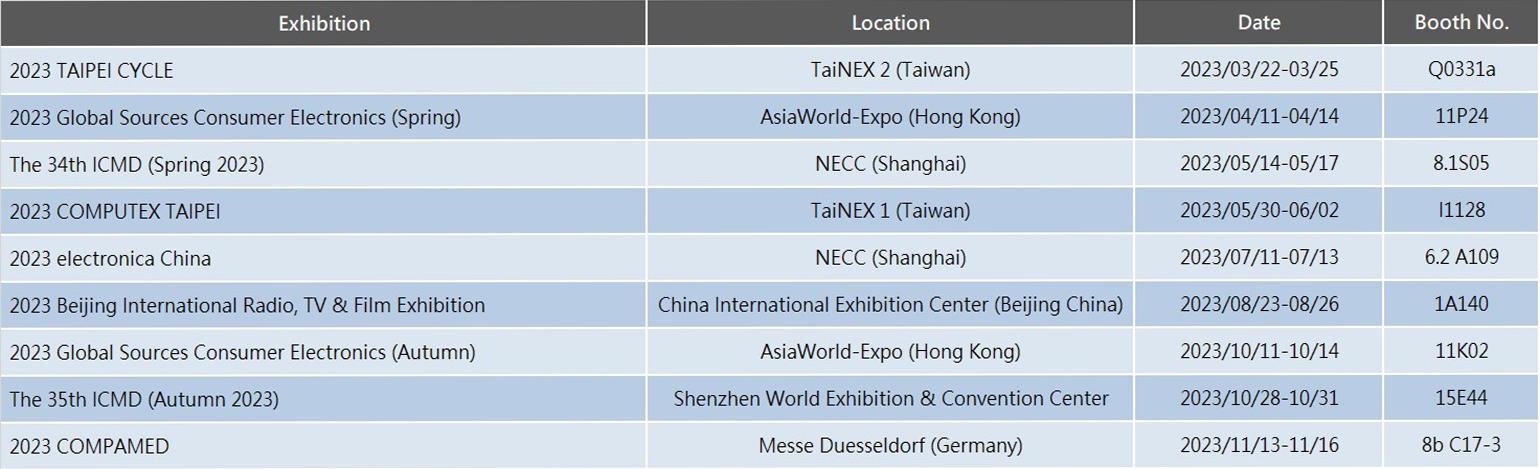 EDAC POWER 2023 Exhibition Plan | EDAC POWER ELECTRONICS CO., LTD